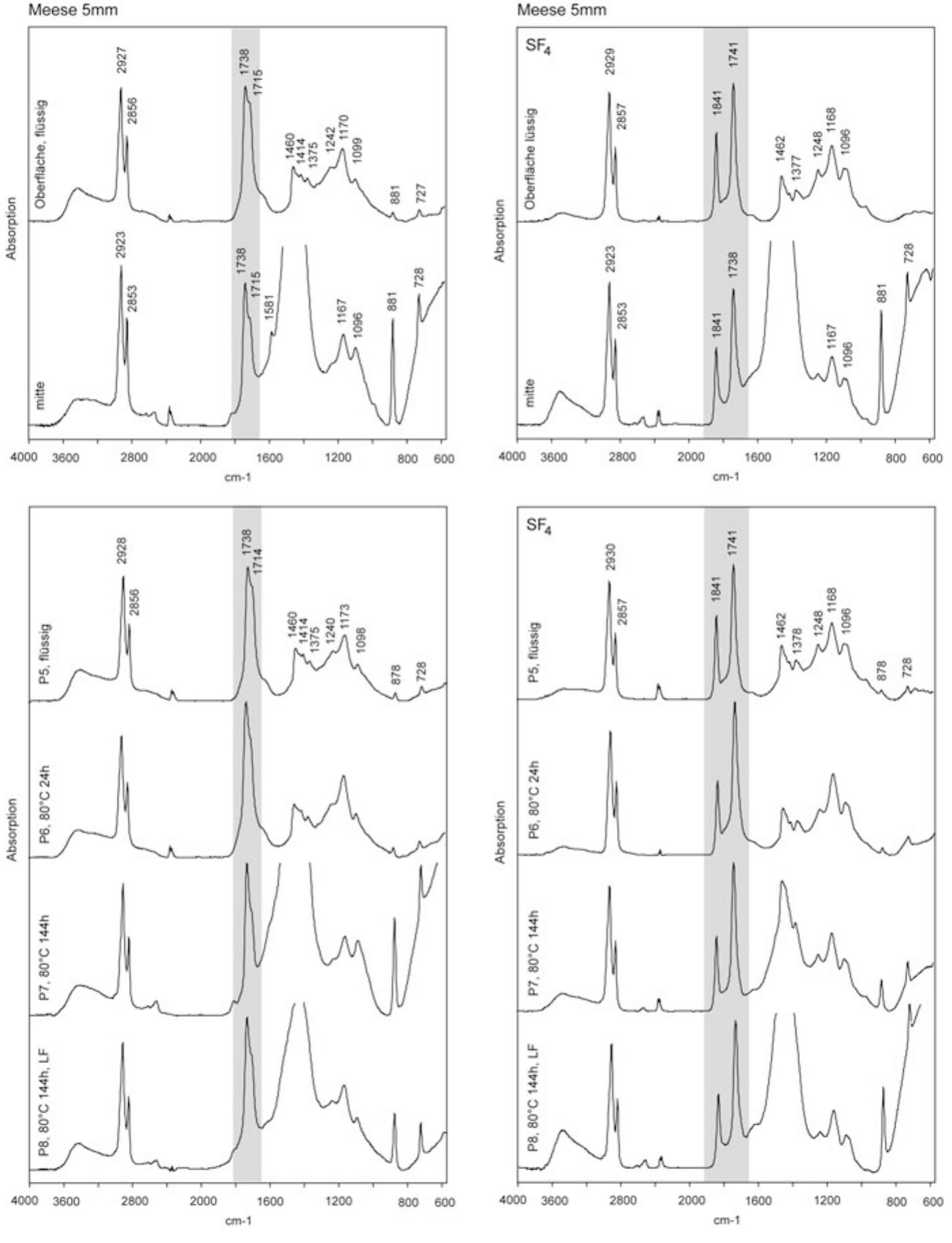 Ftir spectra of a liquefied buff titanium sample before