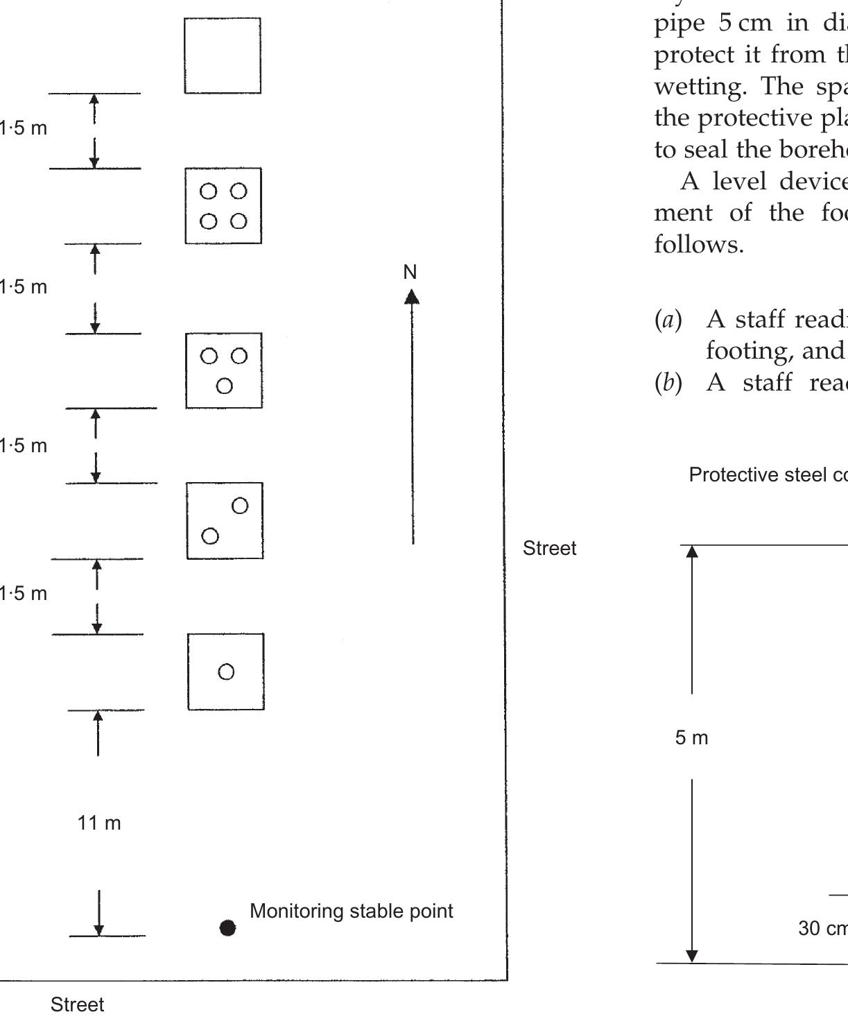 Schematic representation of footings in the field