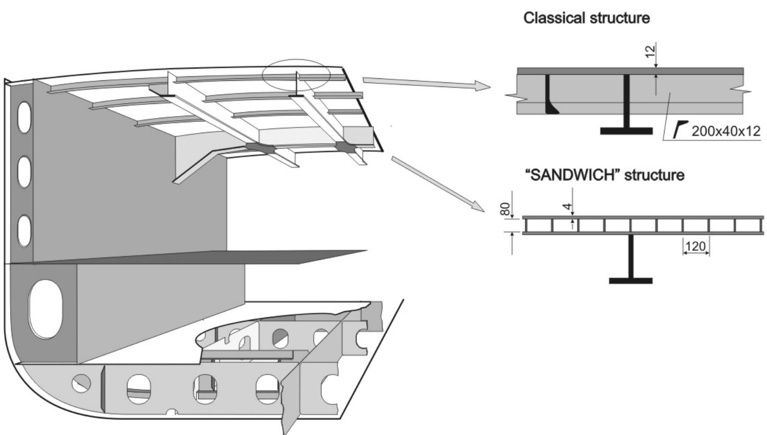 Deck structure of ship: conventional and j-core sandwich