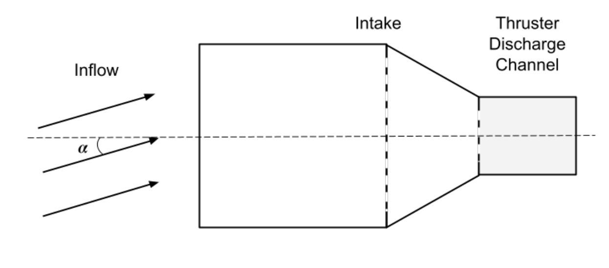 Incoming flow angle a diagram.