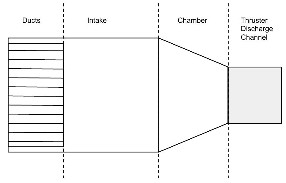 Intake boundary condition sections scheme the hybrid intake
