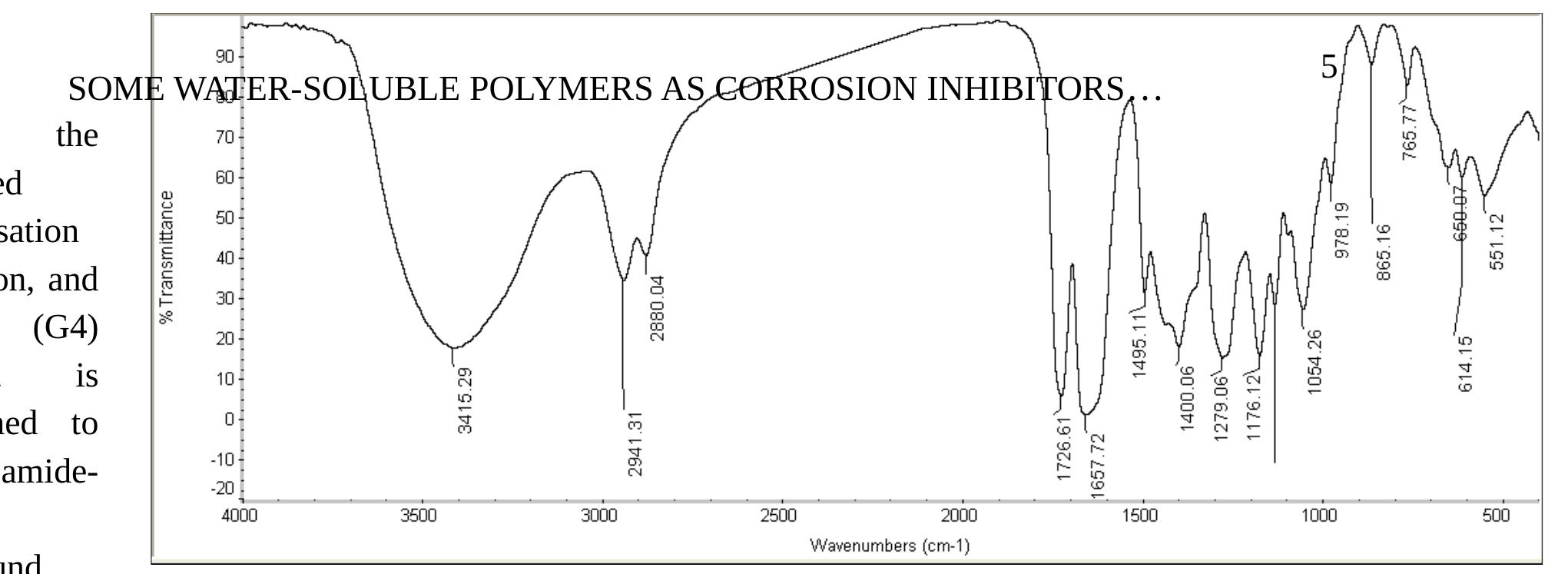 Ft-ir spectra of hyperbranched poly amide-ester generation 4