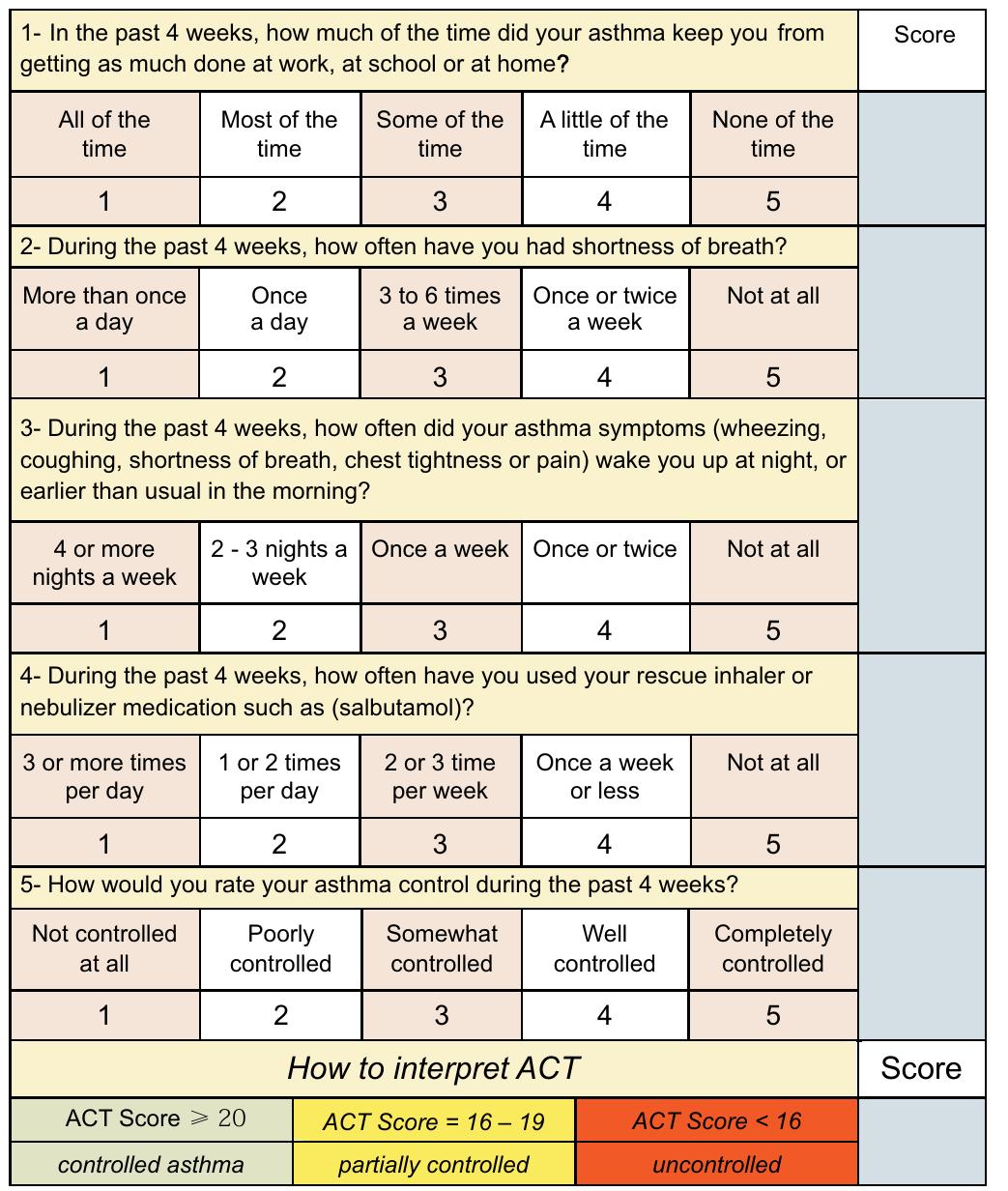 Asthma control test
