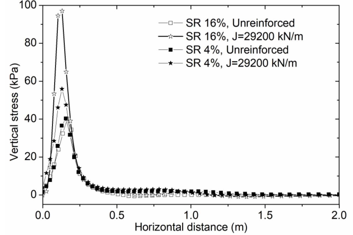 Show the variation of vertical stress on the subgrade top at