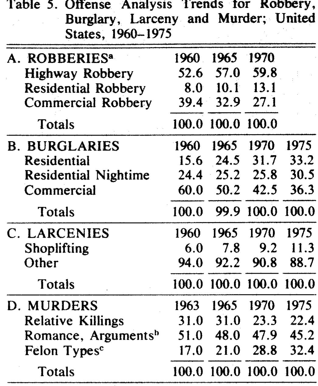 (PDF) Social Change and Crime Rate Trends: A Routine Activity Approach