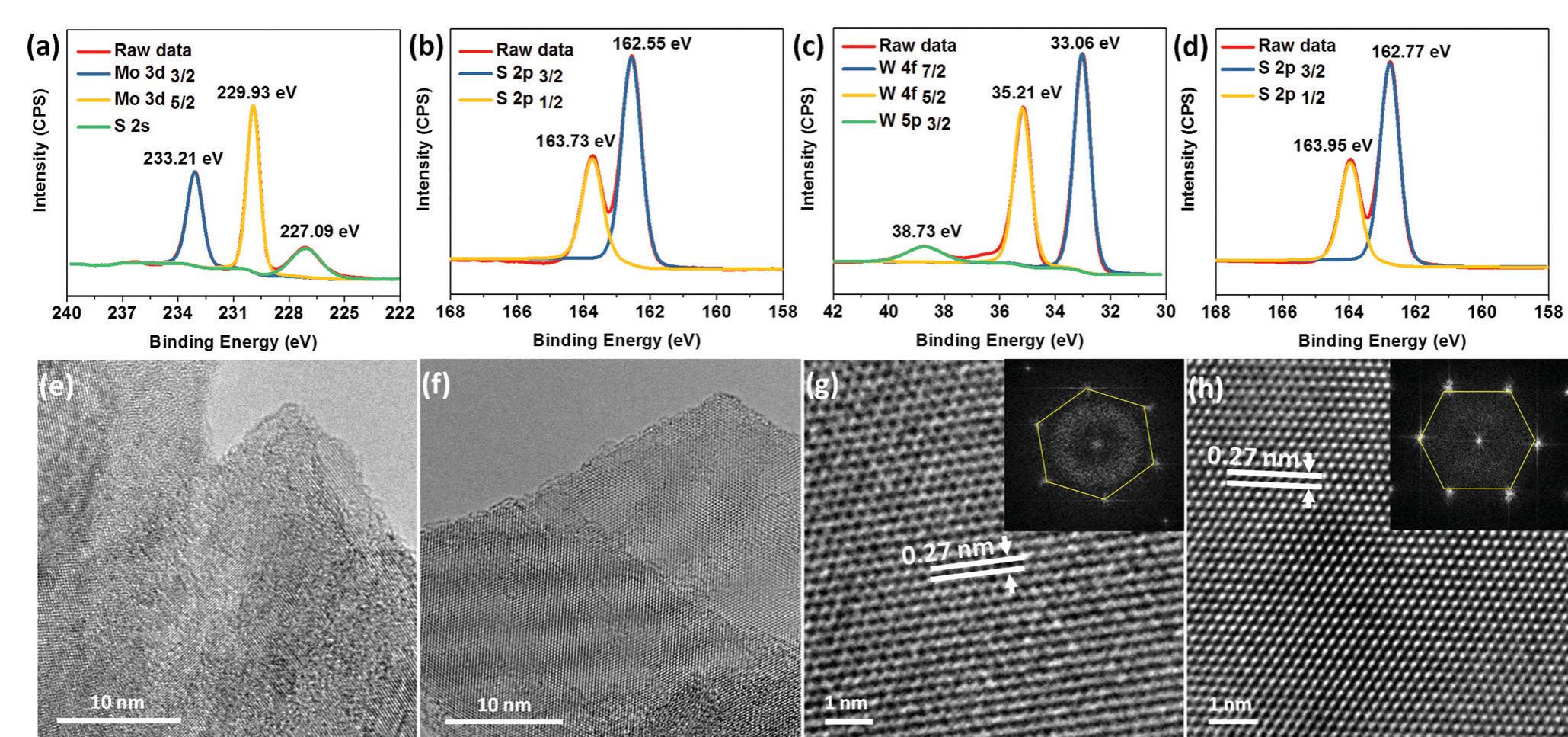 Xps spectra of the mos2 and ws2 nanosheets deposited on ito