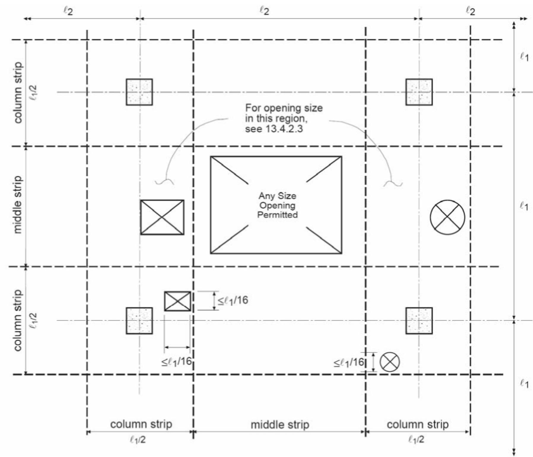 Figure 1 - Floor Openings in Two-Way Slabs