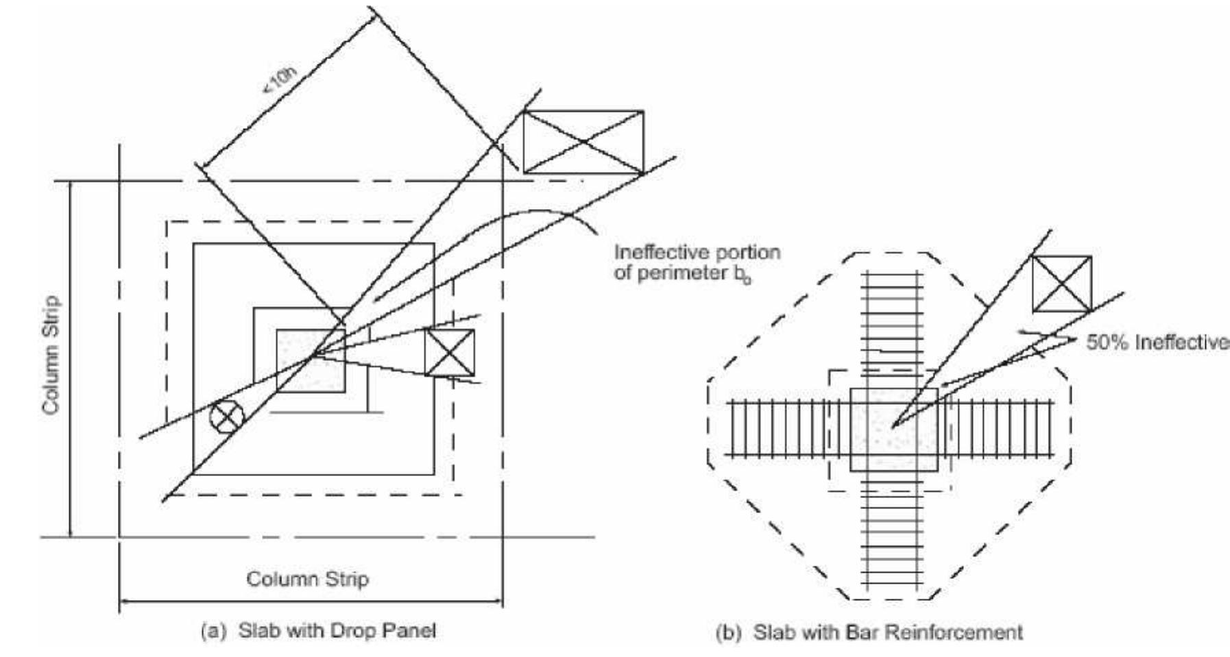 suggested slab opening locations in vicinity of column