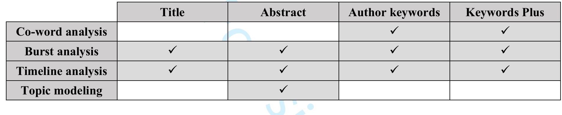 After selecting the textual attributes based on the intended