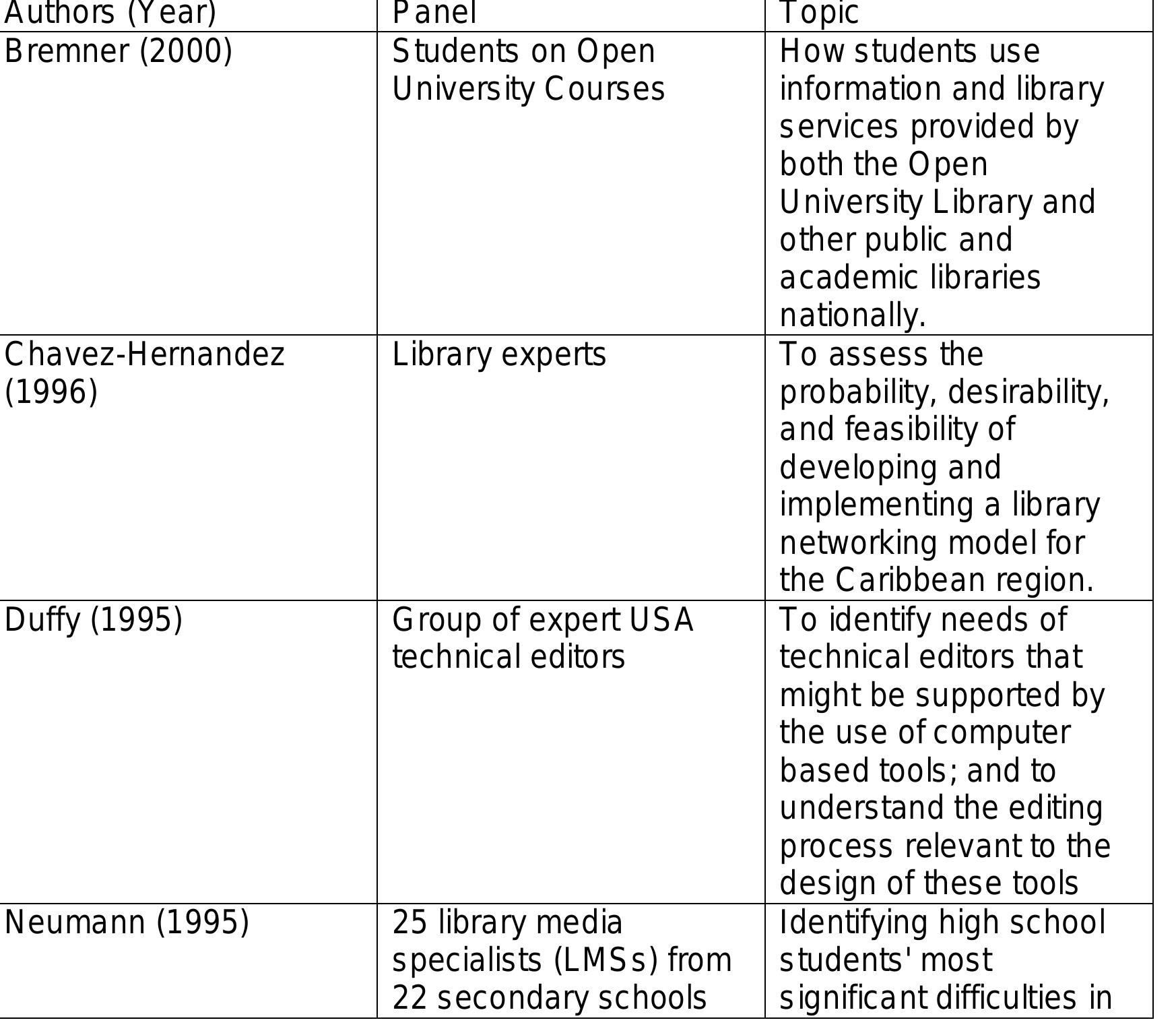 3. examples of delphi technique for service evaluation