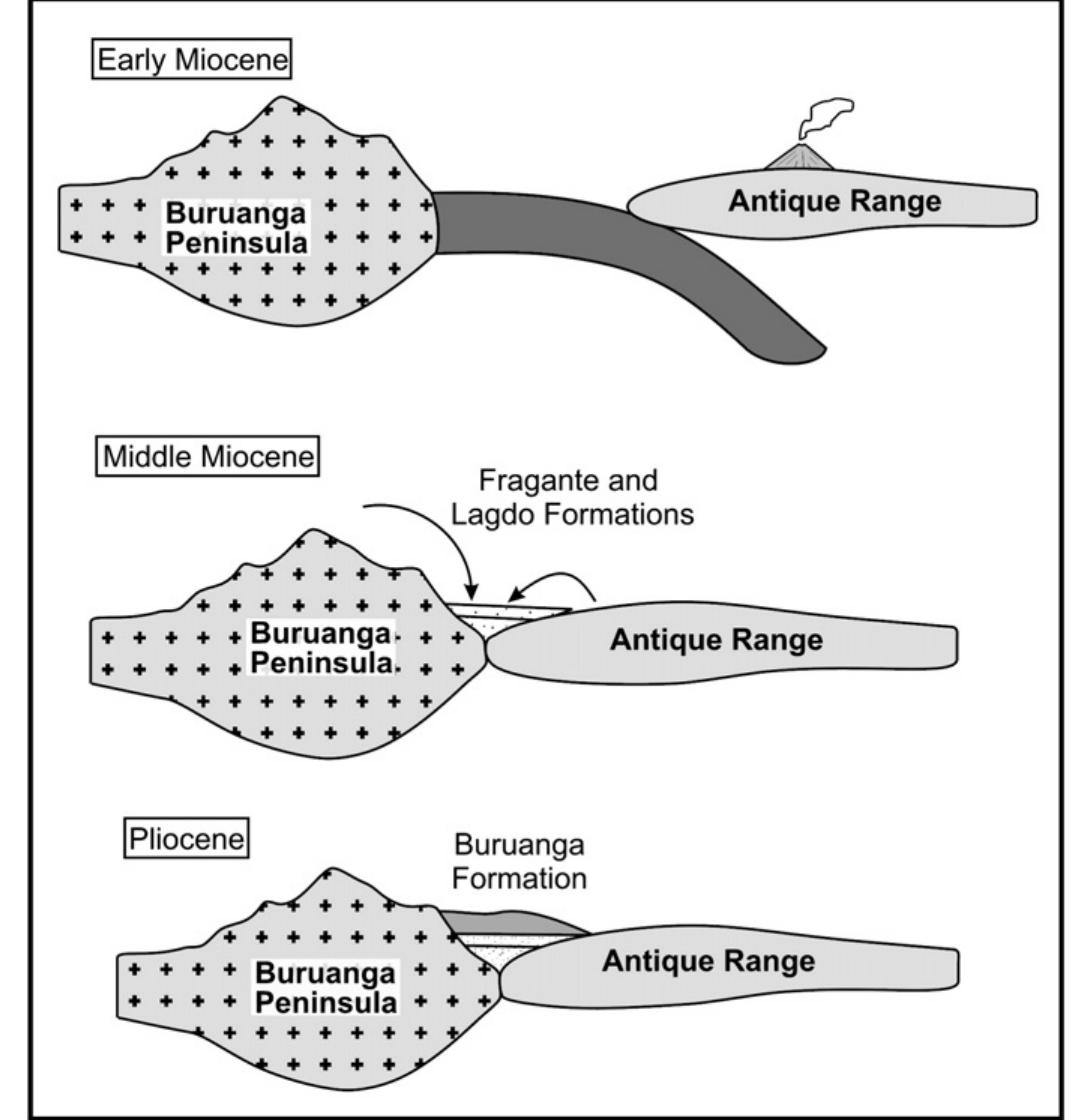 Tectonic evolution of northwestern panay showing the miocene