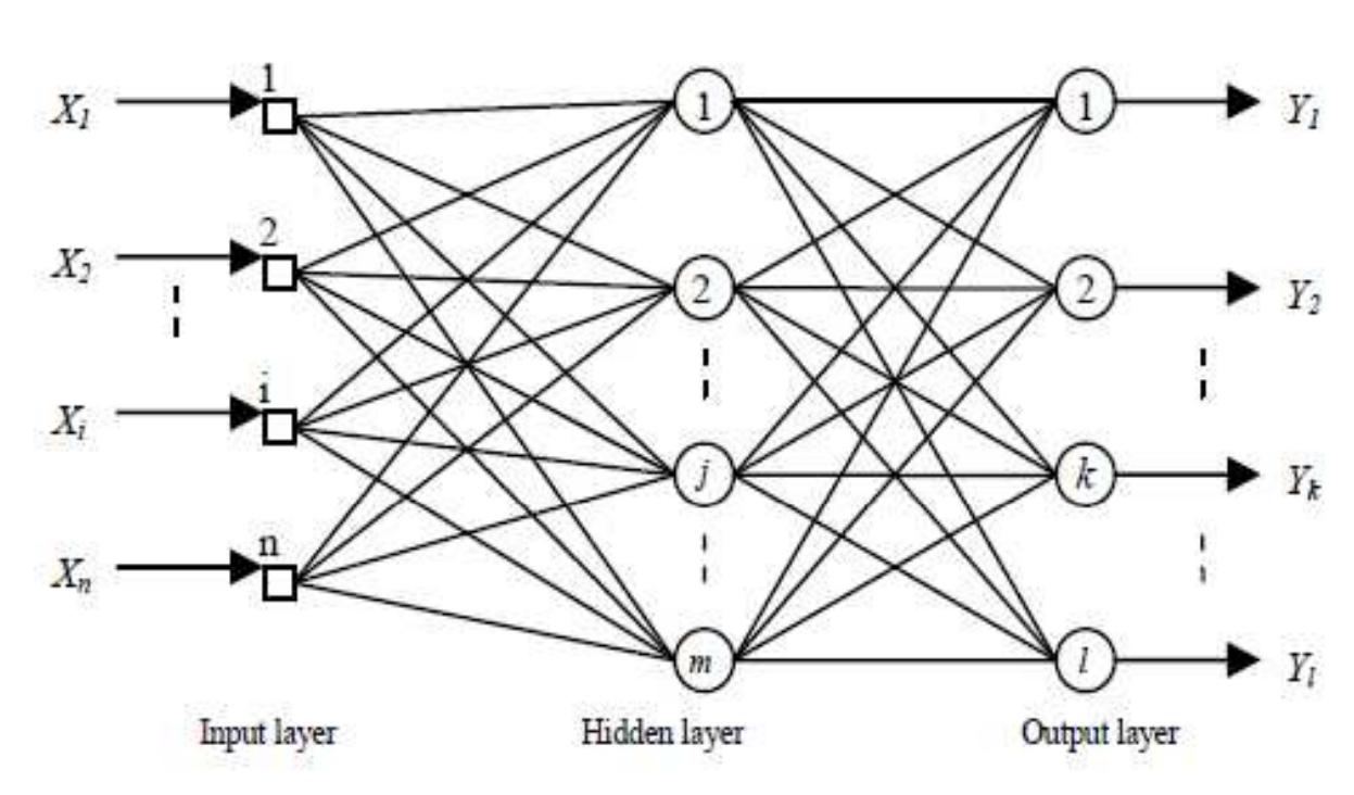 Figure 3 - Cuneiform Symbols Recognition Based on K-Means