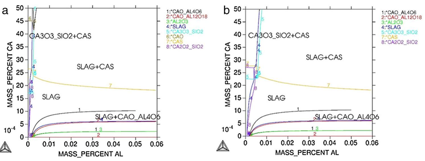 - binary phase diagram aluminium vs calcium for alloy steel