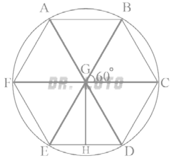 Showing six bonwill’s equilateral triangles within a common