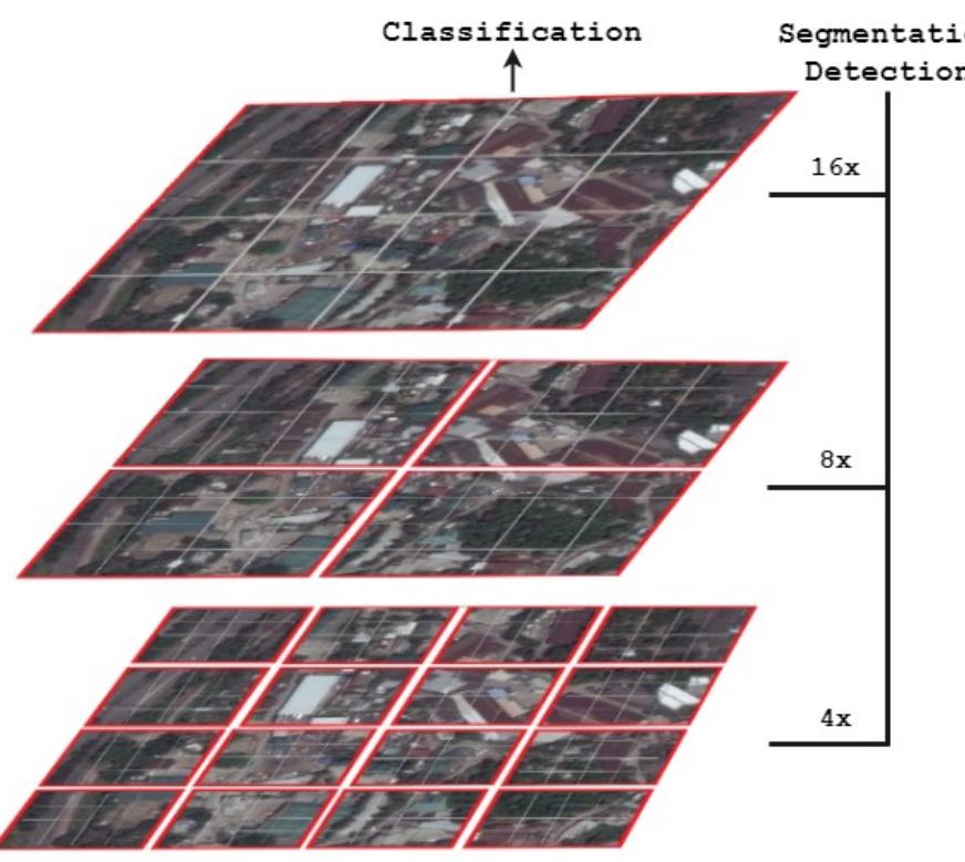 Hierarchical feature maps of swin transformer. Hierarchical feature maps of swin transformer.