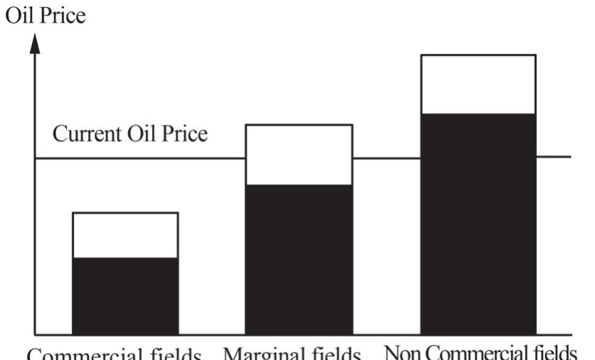 2a fields classification — definition of marginality