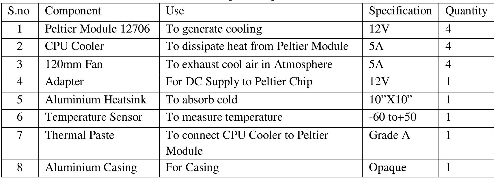 Component specifications a. peltier module