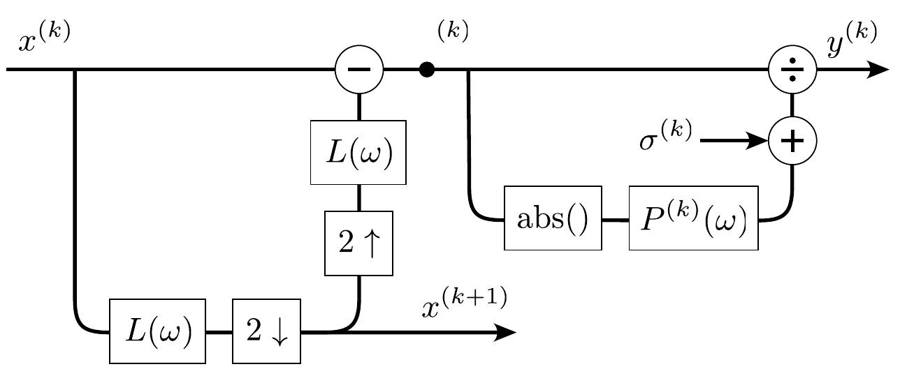 Normalized laplacian pyramid model diagram, shown for a