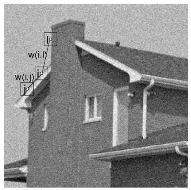 Illustration of the window representation of pixels. w(i,j)