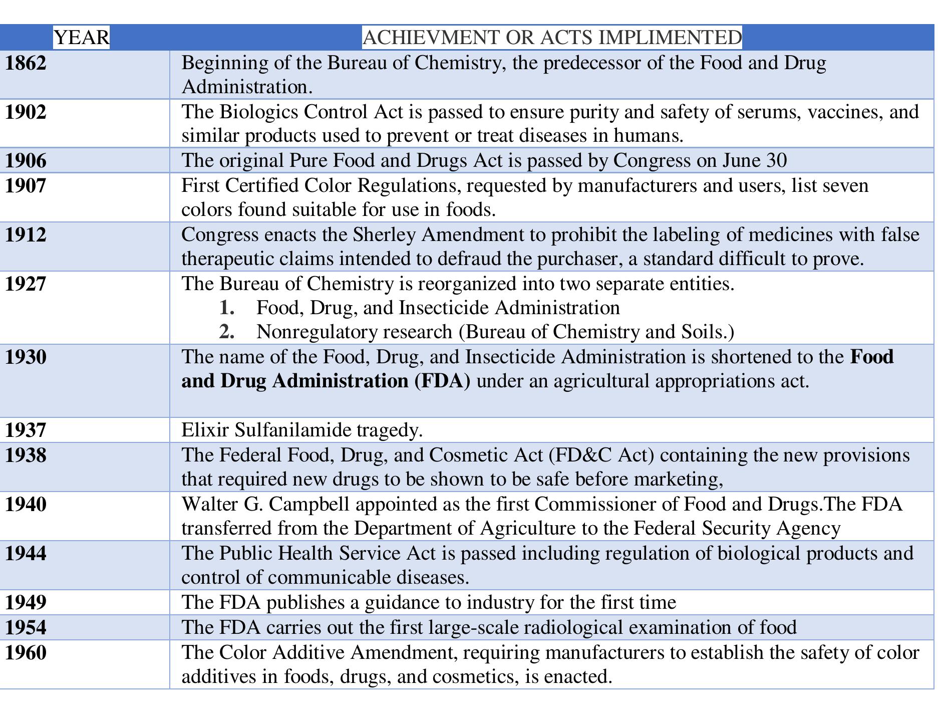 Table 1 - ORGANIZATION STRUCTURE AND FUNCTIONS OF US FDA