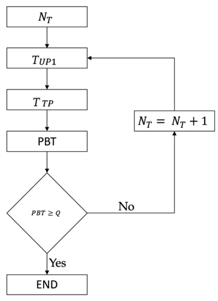 Representative algorithm flowchart.