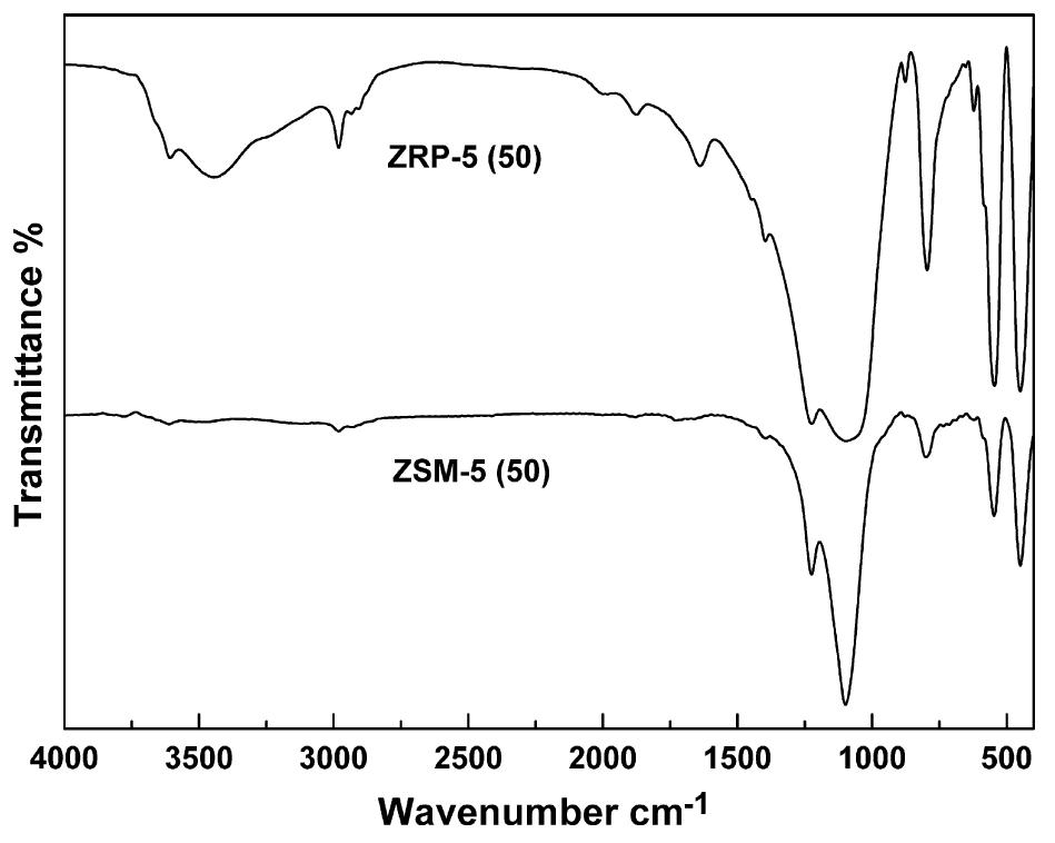 The ftir spectra of zrp-5 (50) and zsm-5 (50) samples. fig.