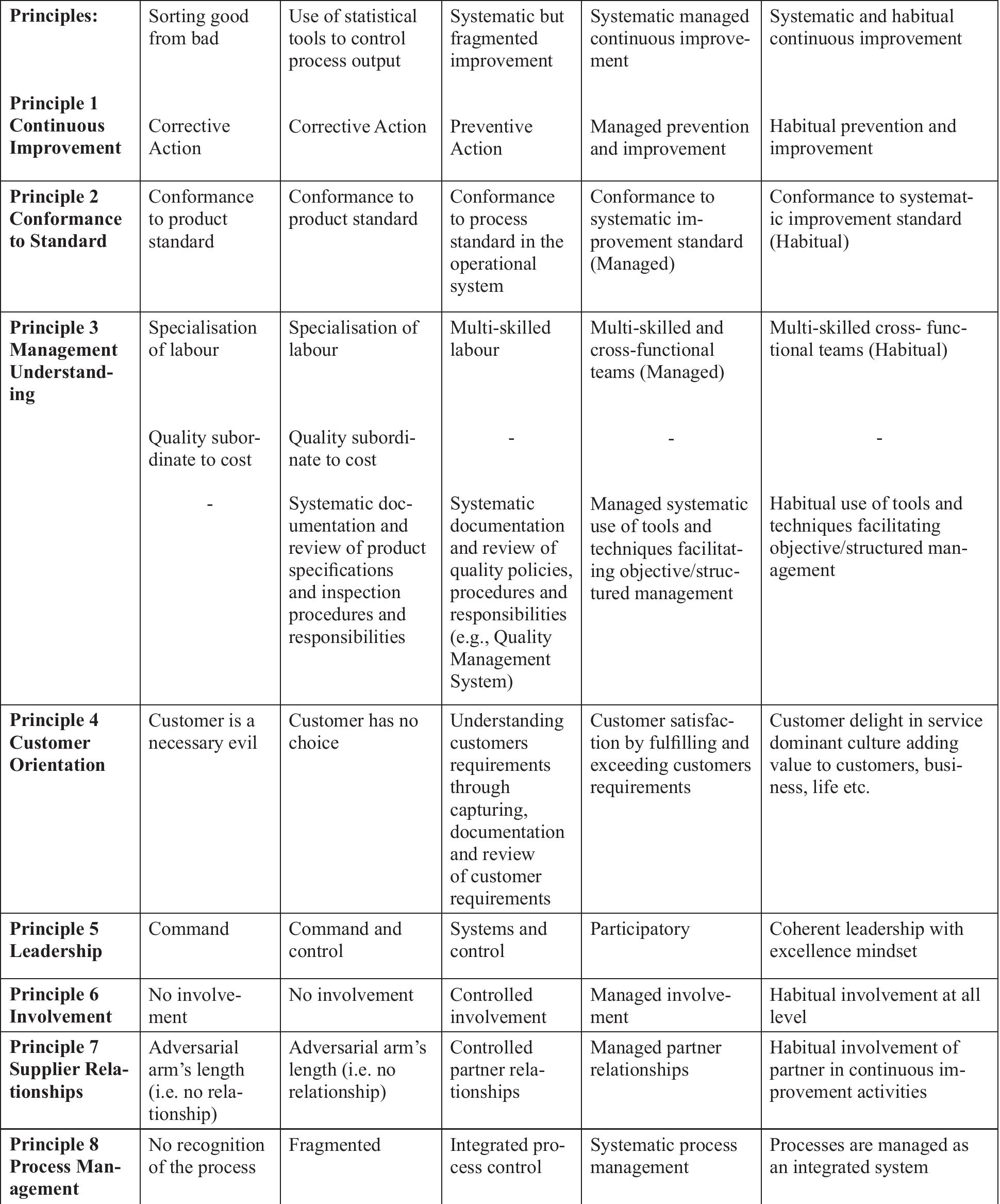 The origins and the evolution of quality management from