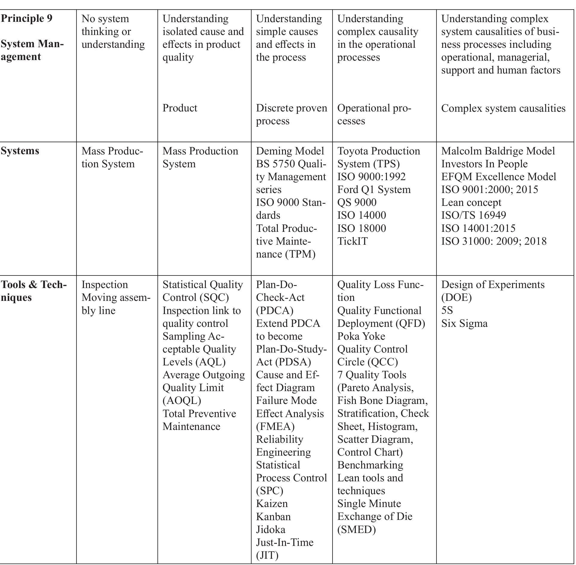 The origins and the evolution of quality management from