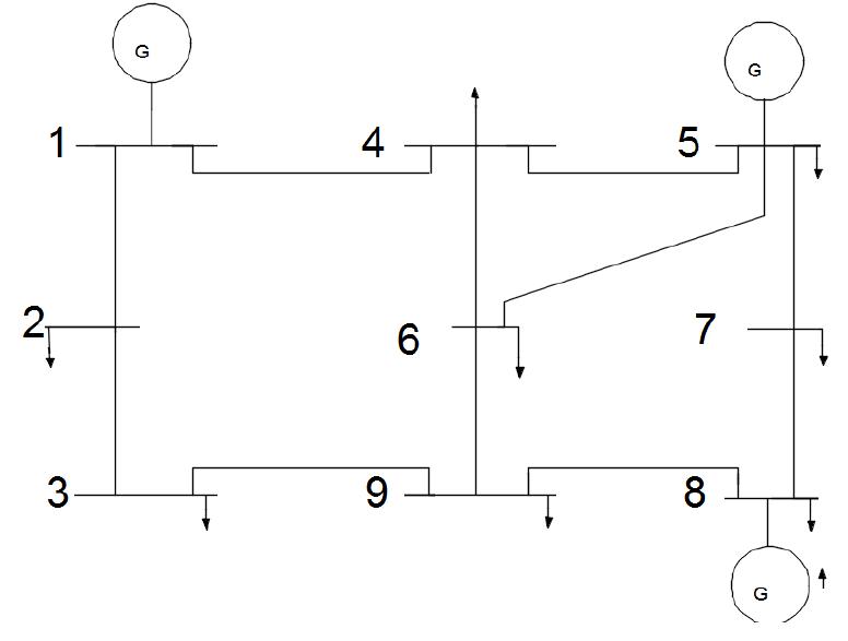 One line diagram for ieee 9-bus system. ieee 9 bus system