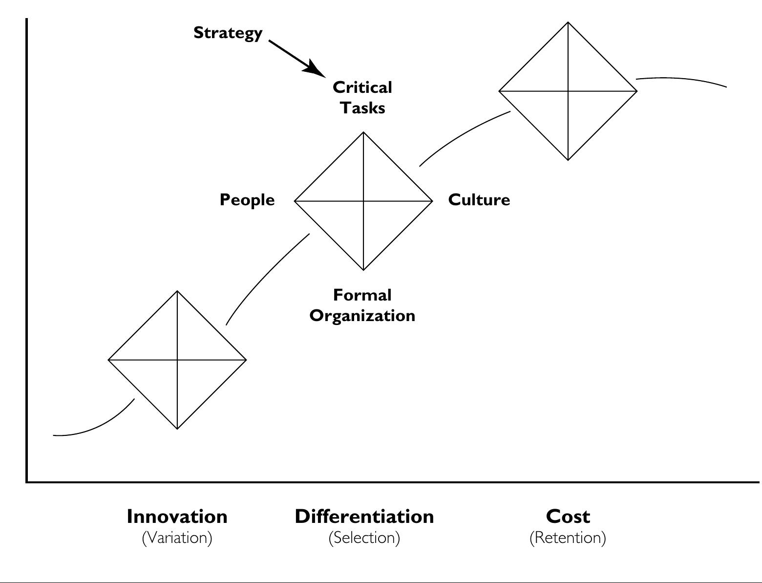 (PDF) Ambidextrous Organizations: Managing Evolutionary and ...