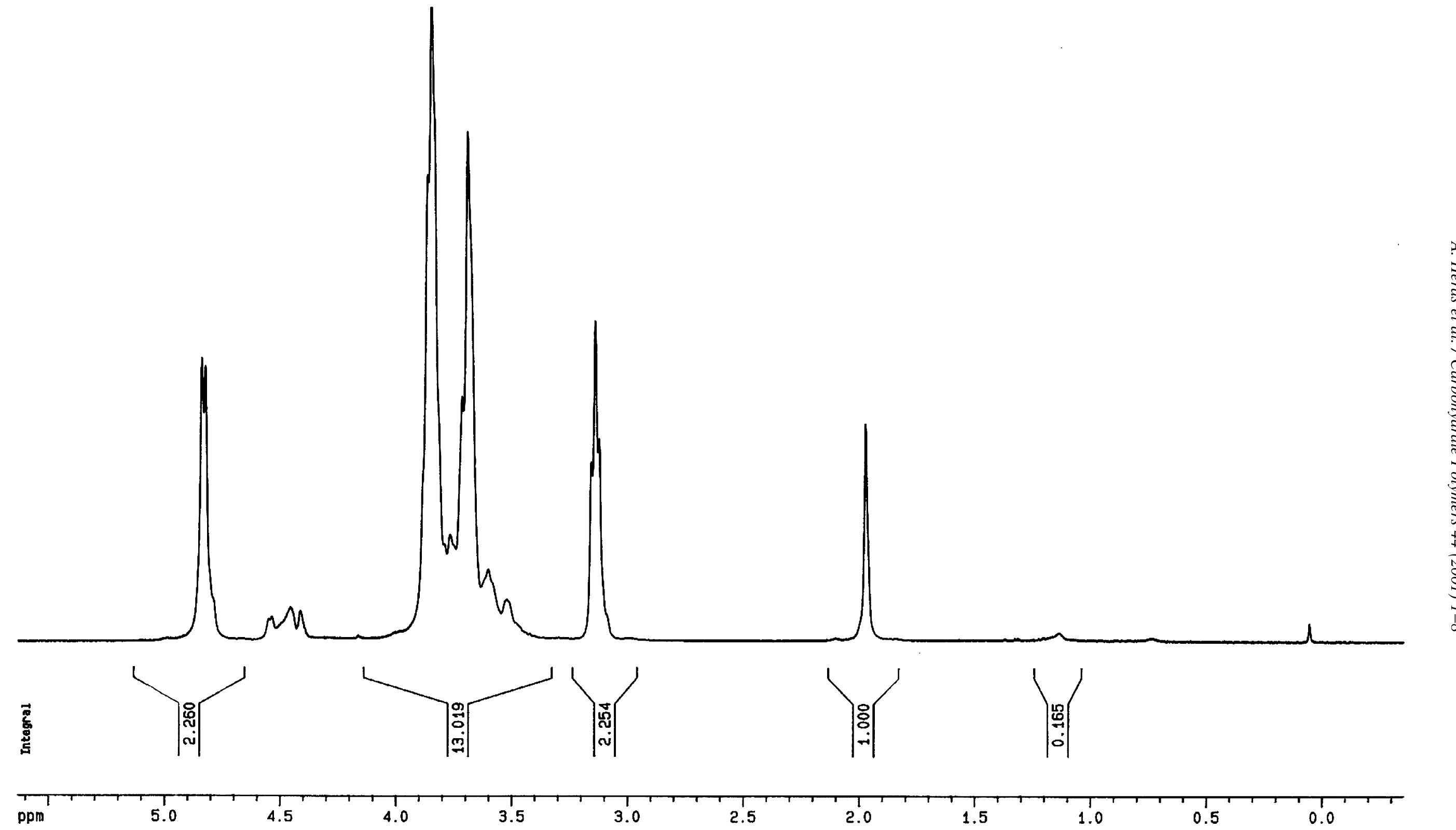'h nmr spectrum of chitosan dissolved in 2% (w/w) dci/d,0.