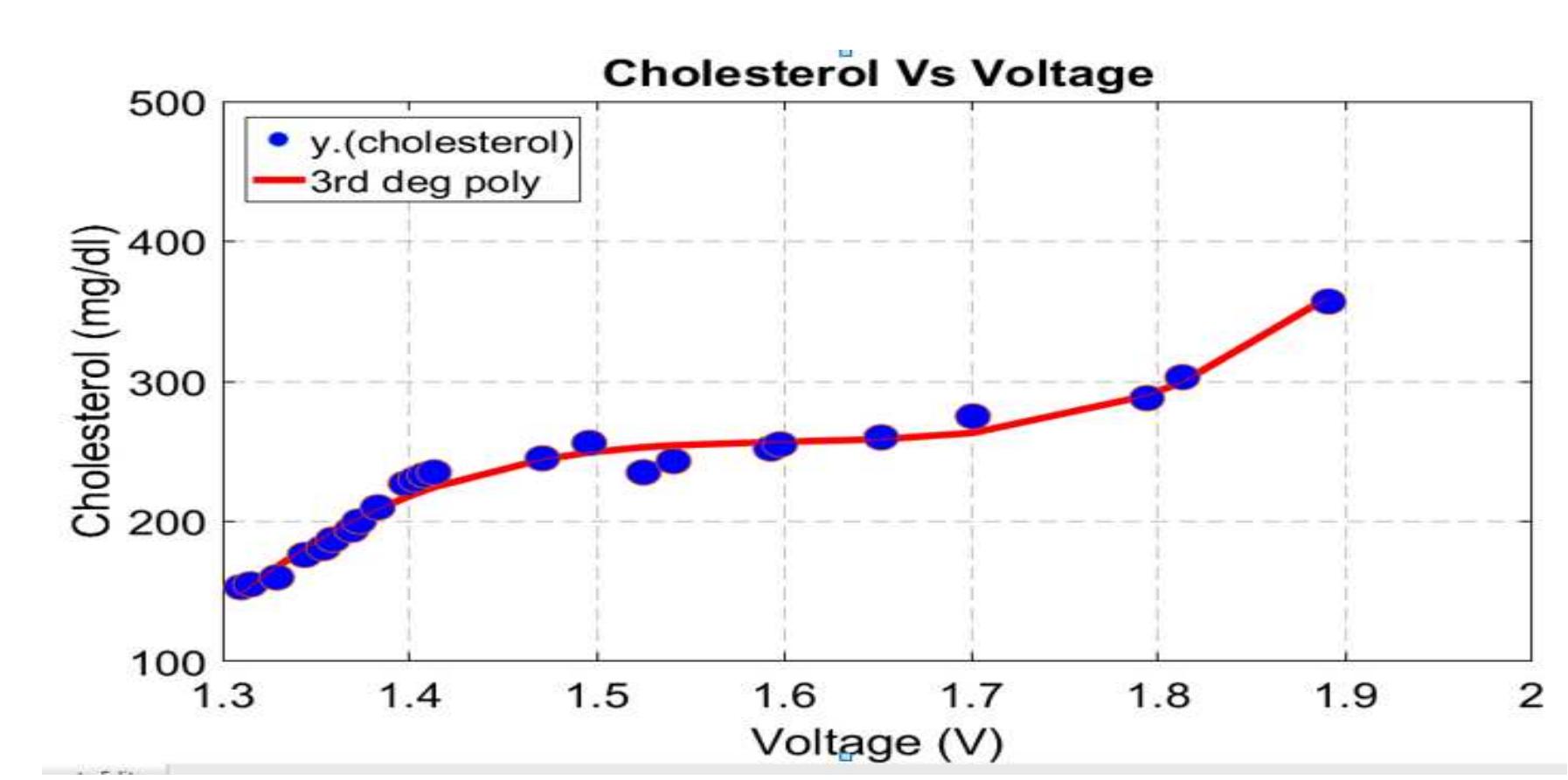 Polynomial Equation Graph 6976