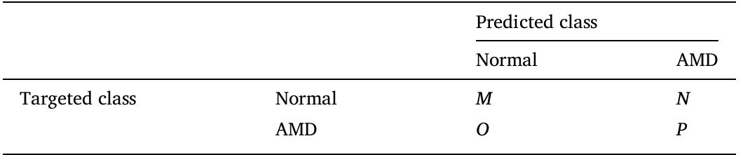 Binary-classification confusion matrix. table 6 table 9