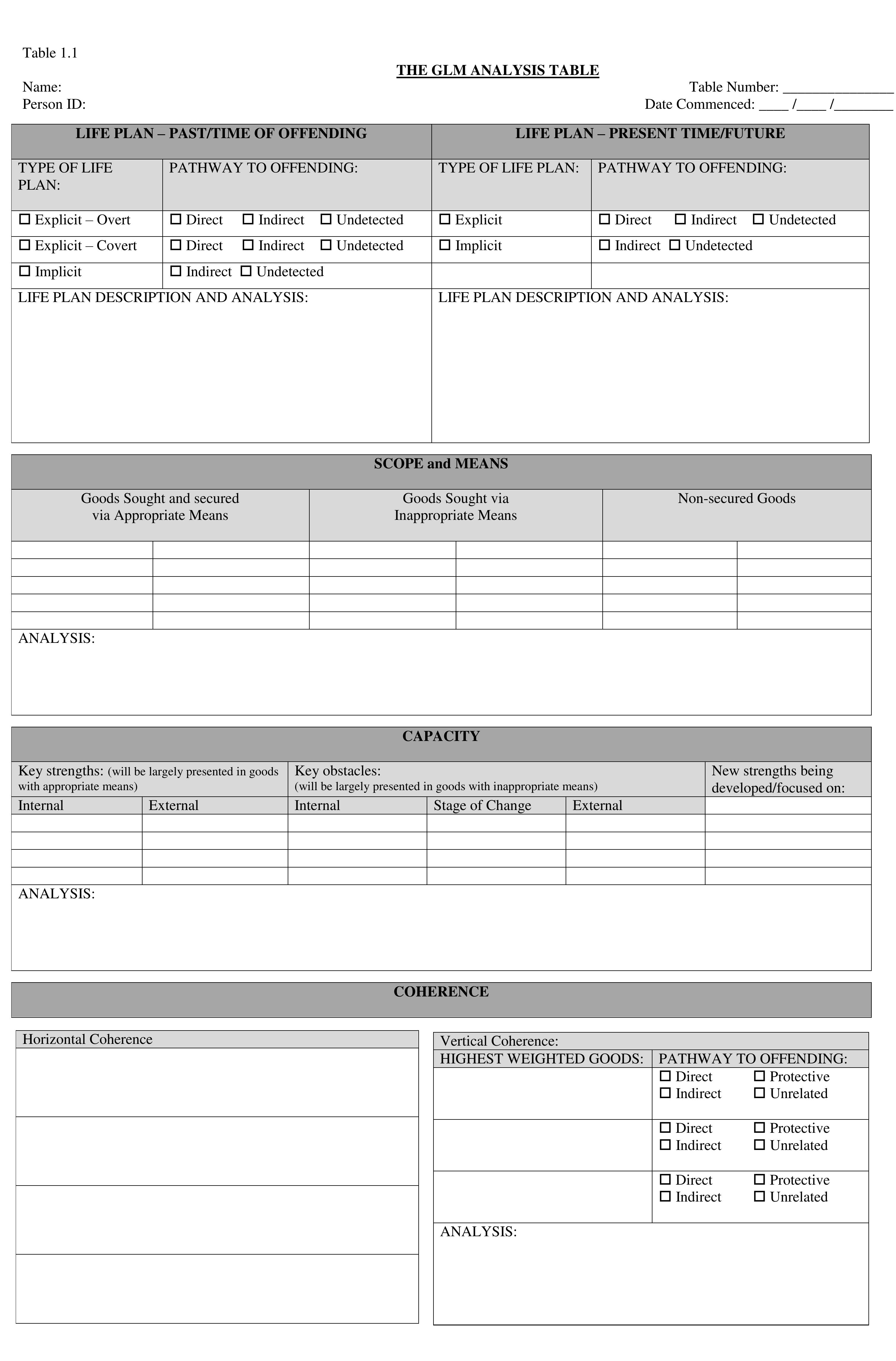 (PDF) The Good Lives Model in Practice: Offence Pathways and Case ...