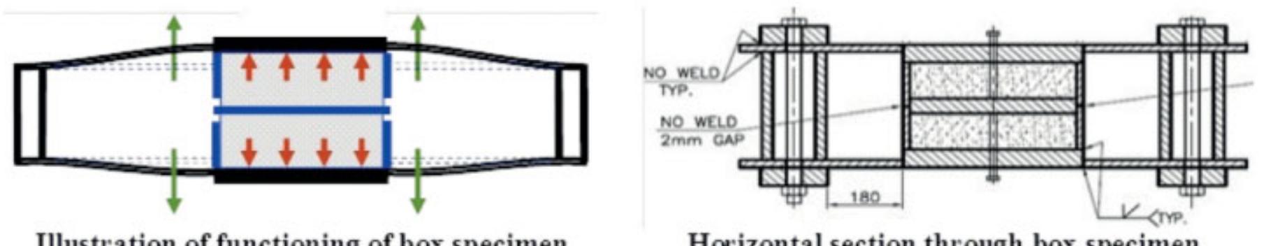 Vertical section through box specimen fig. 8. box test