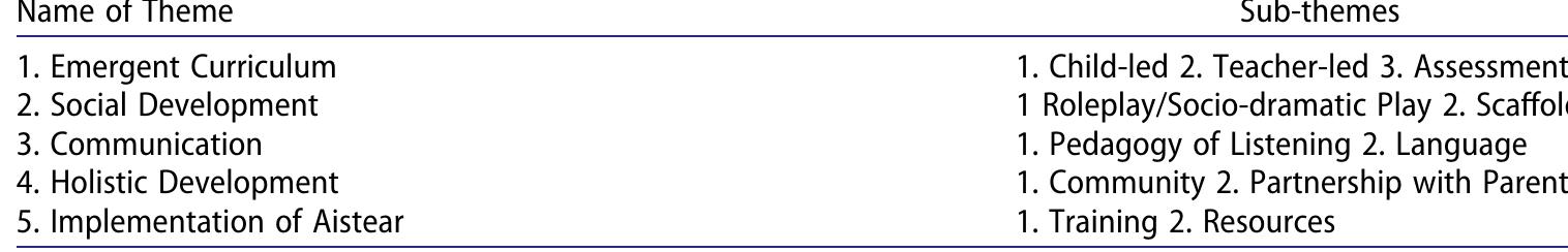 Five key themes and sub-themes.