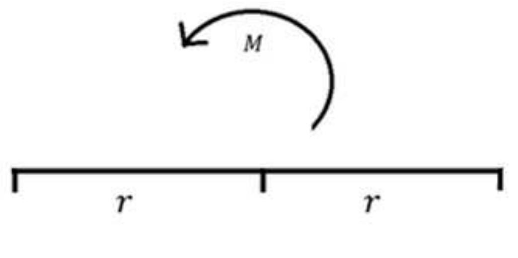-22: diagram showing the resultant static equivalent bending