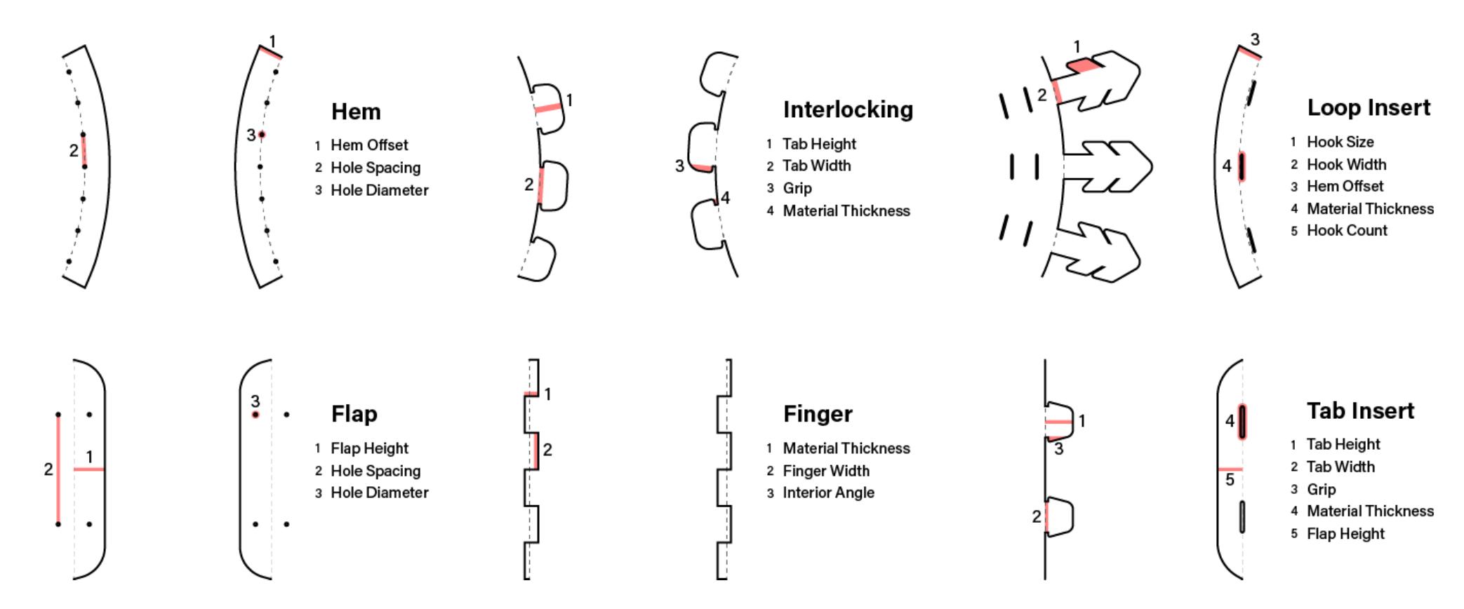Joinery’s parametric joint profiles for laser cutting.