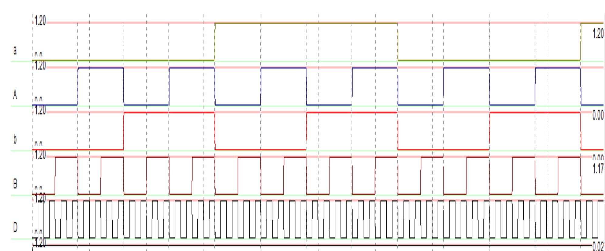 Voltage vs. time simulation graph table 3 shows the time
