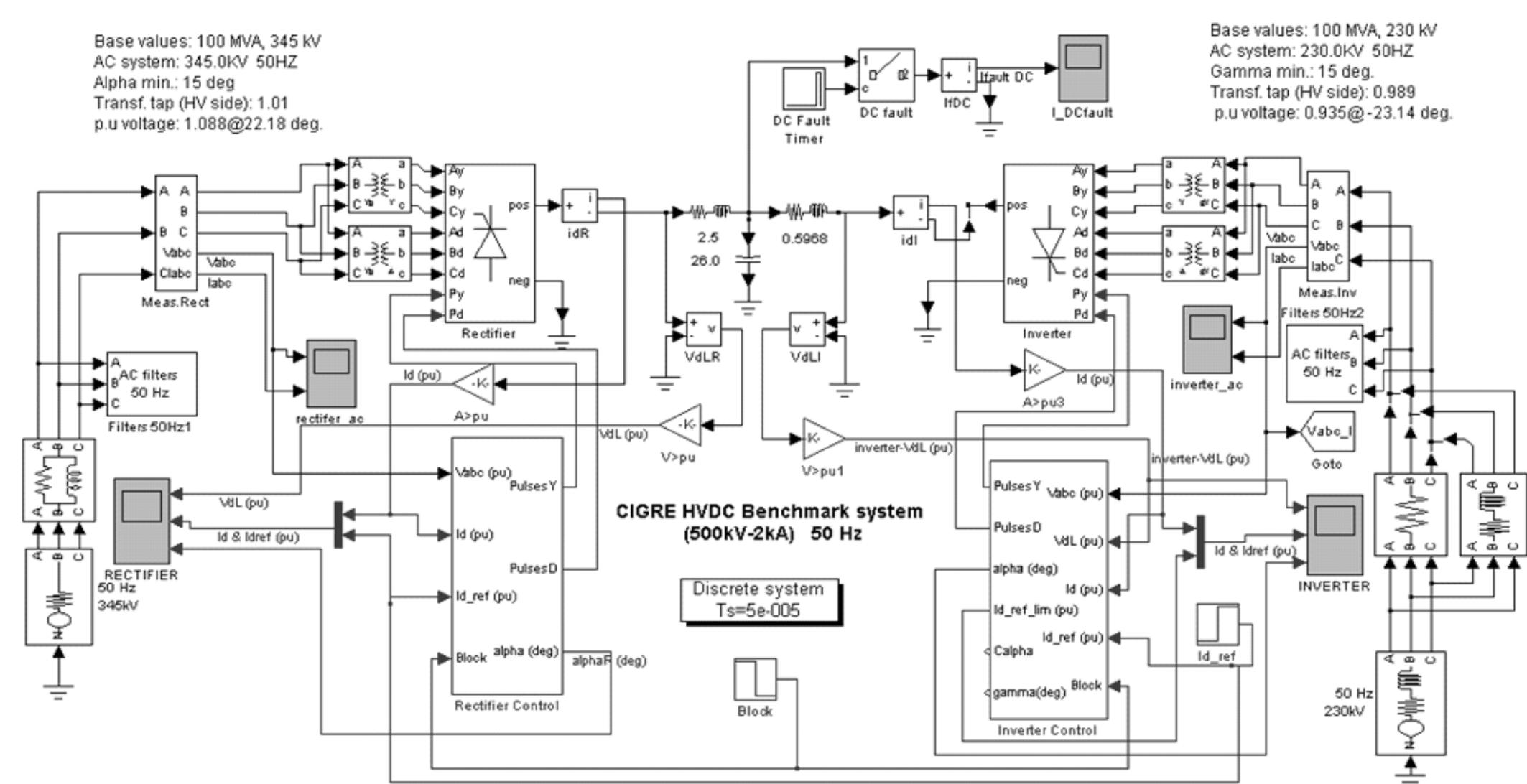 Figure 9 - Detailed Modeling of CIGRÉ HVDC Benchmark