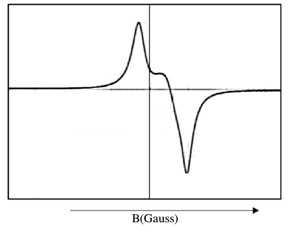 The epr spectrum of copper(i) complex indi- cates a