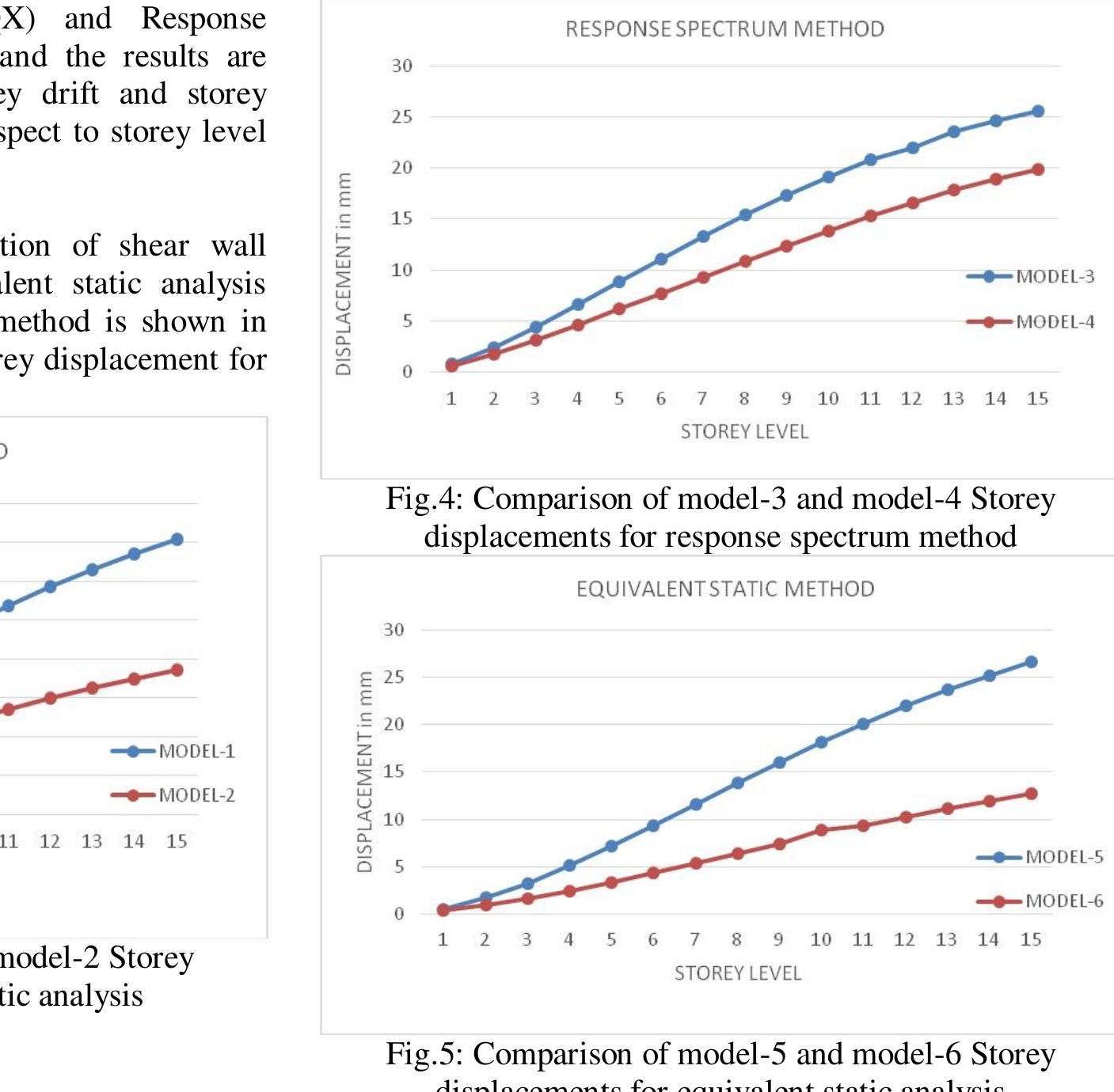 Comparison of model-3 and model-4 storey displacements for