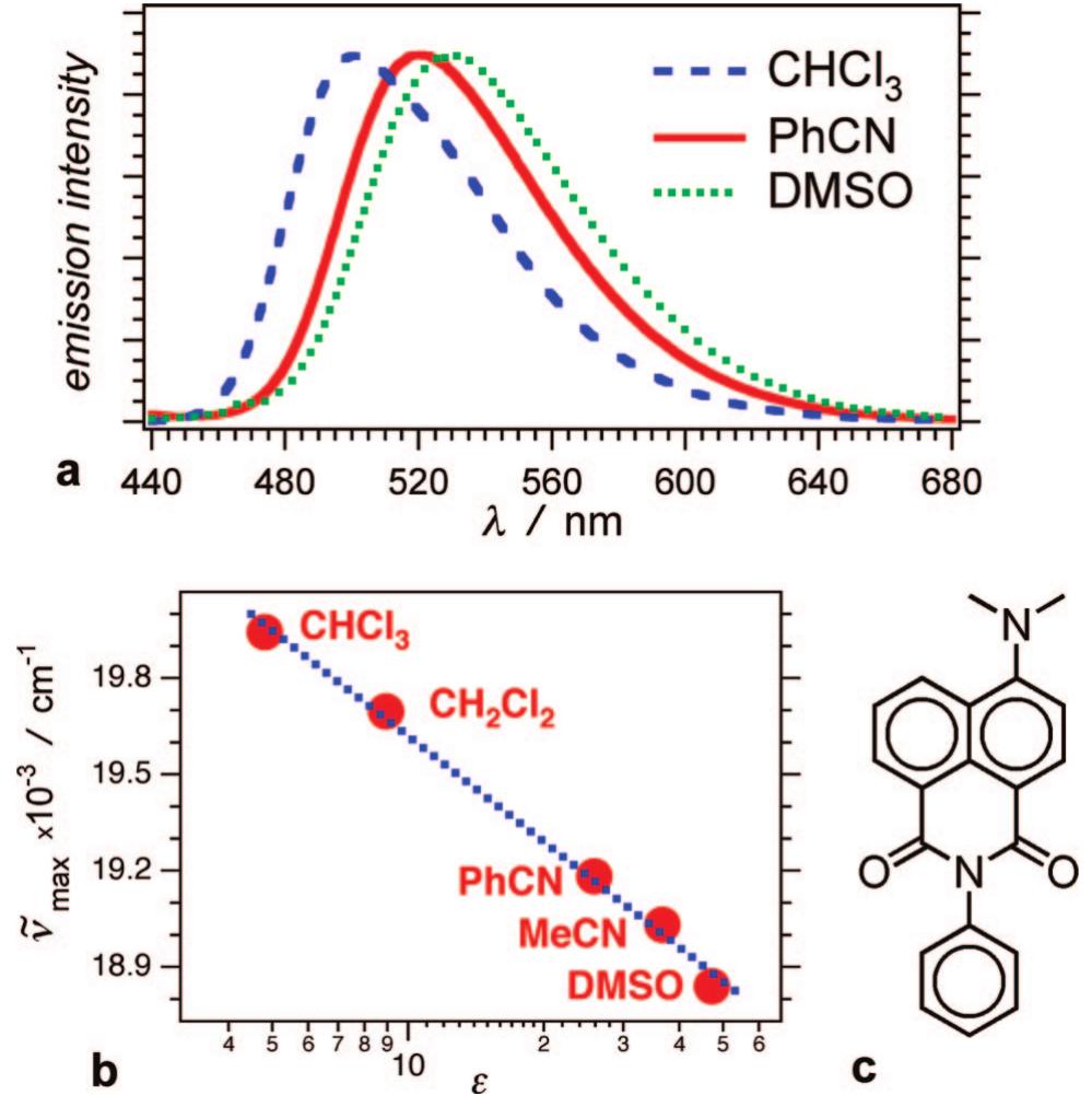 Solvatochromism of ph-ani. (a) fluorescence spectra of