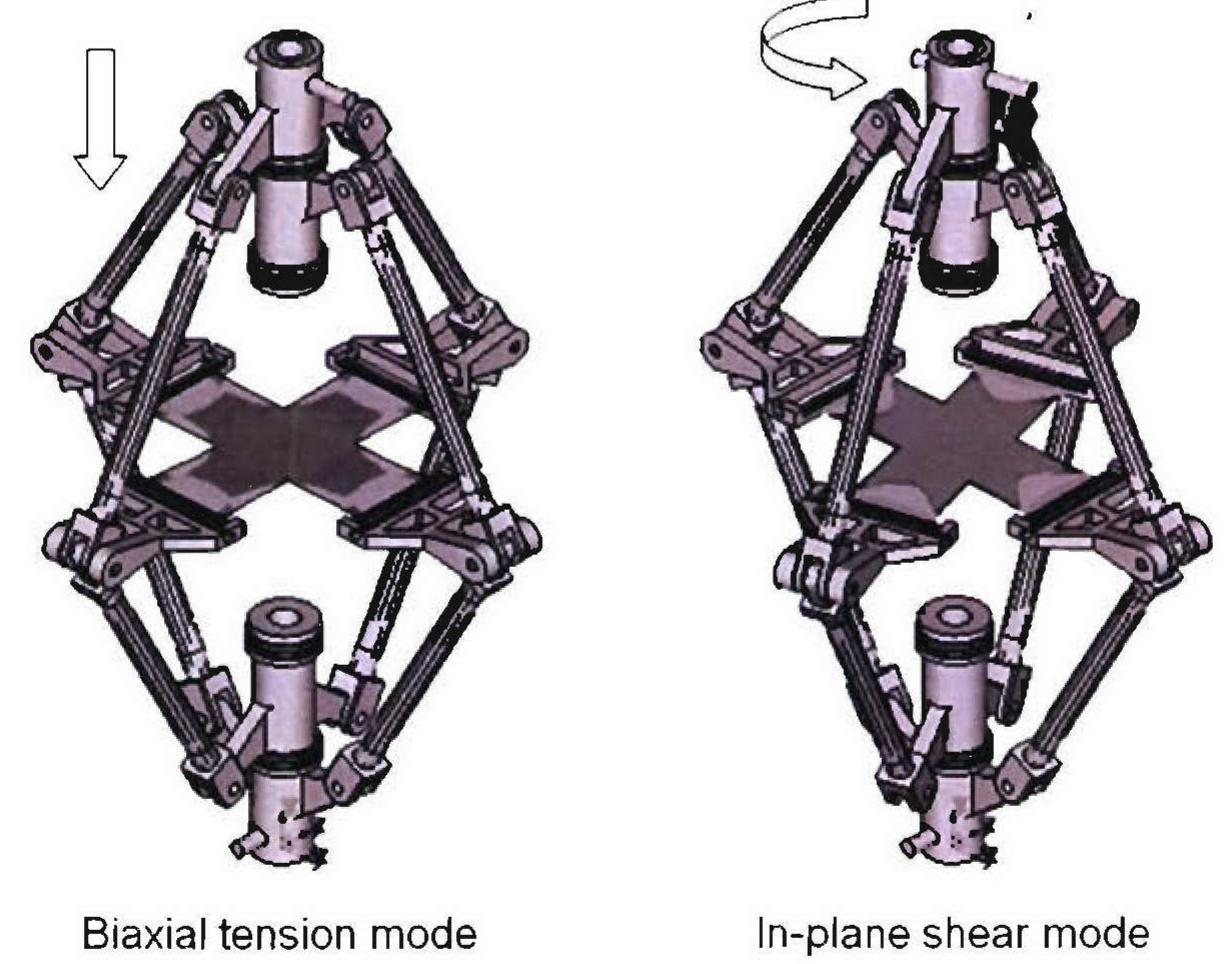 Combined biaxial tension and in-plane shear test fixture.