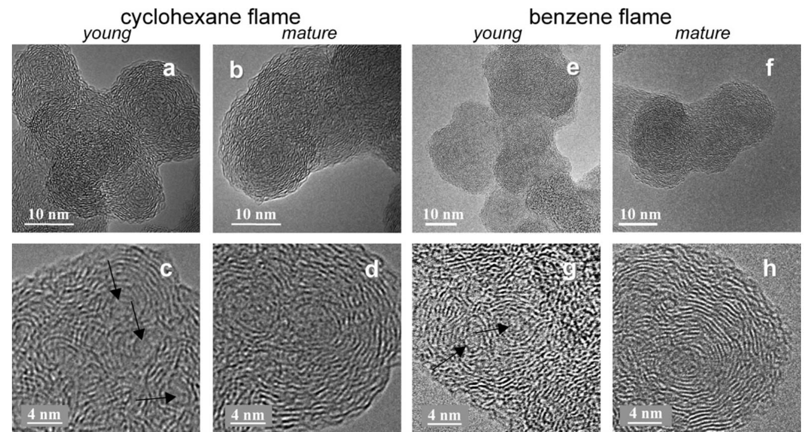 Hrtem images of cyclohexane (a—d) and benzene soot (e-h).