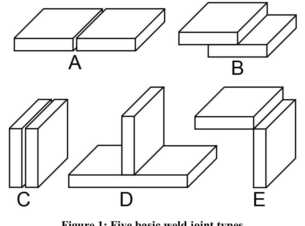 A. butt joint. b. lap joint. c. edge joint d. tee joint e.