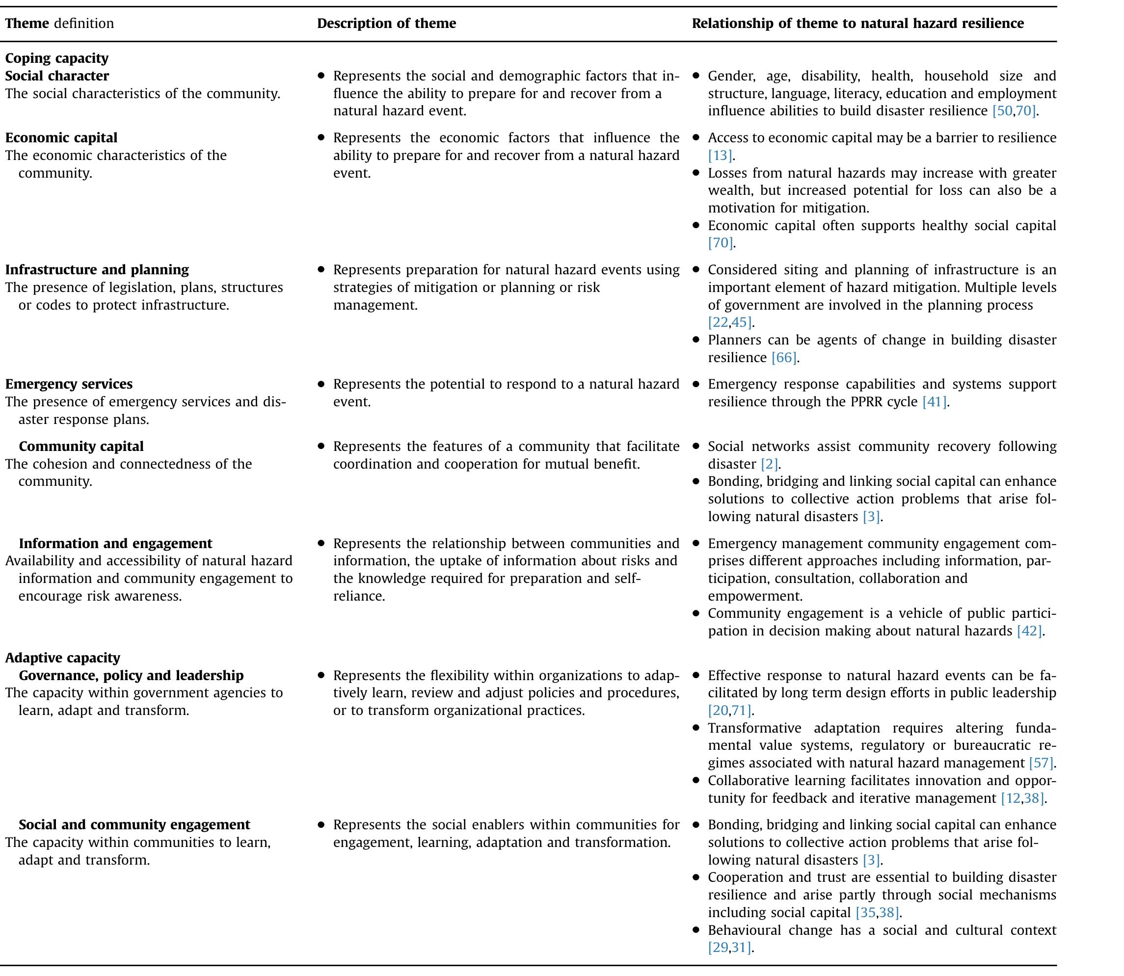 Themes of coping and adaptive capacity within the australian