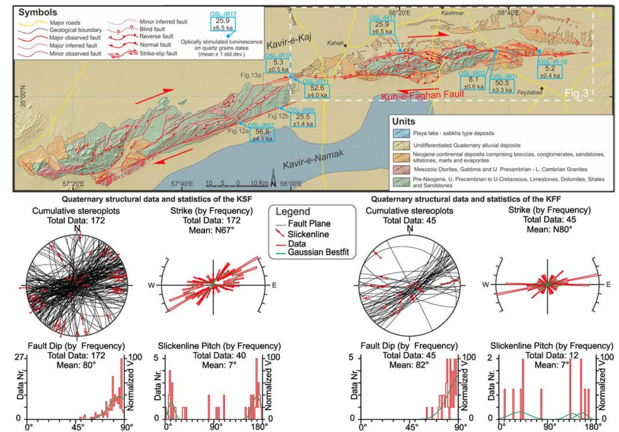 Simplified geological map of the ksf-kff deformation zone