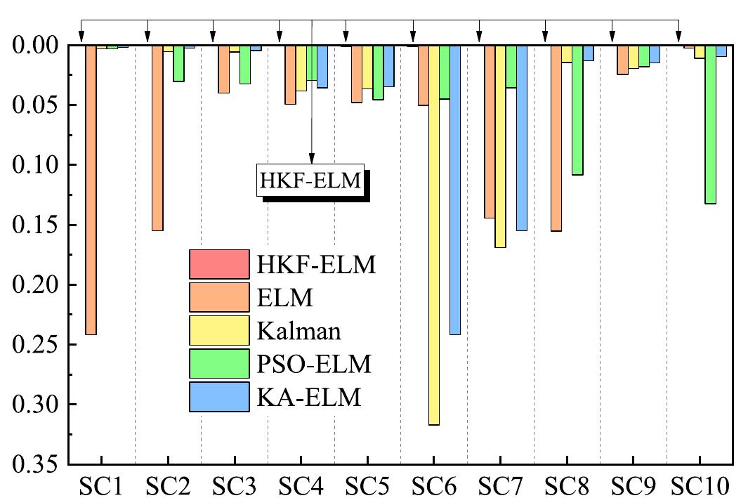 Acknowledgment fig. 13. comparison diagram of the difference