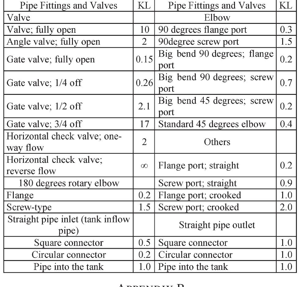 Roughness coefficients for pipe fittings and valves this